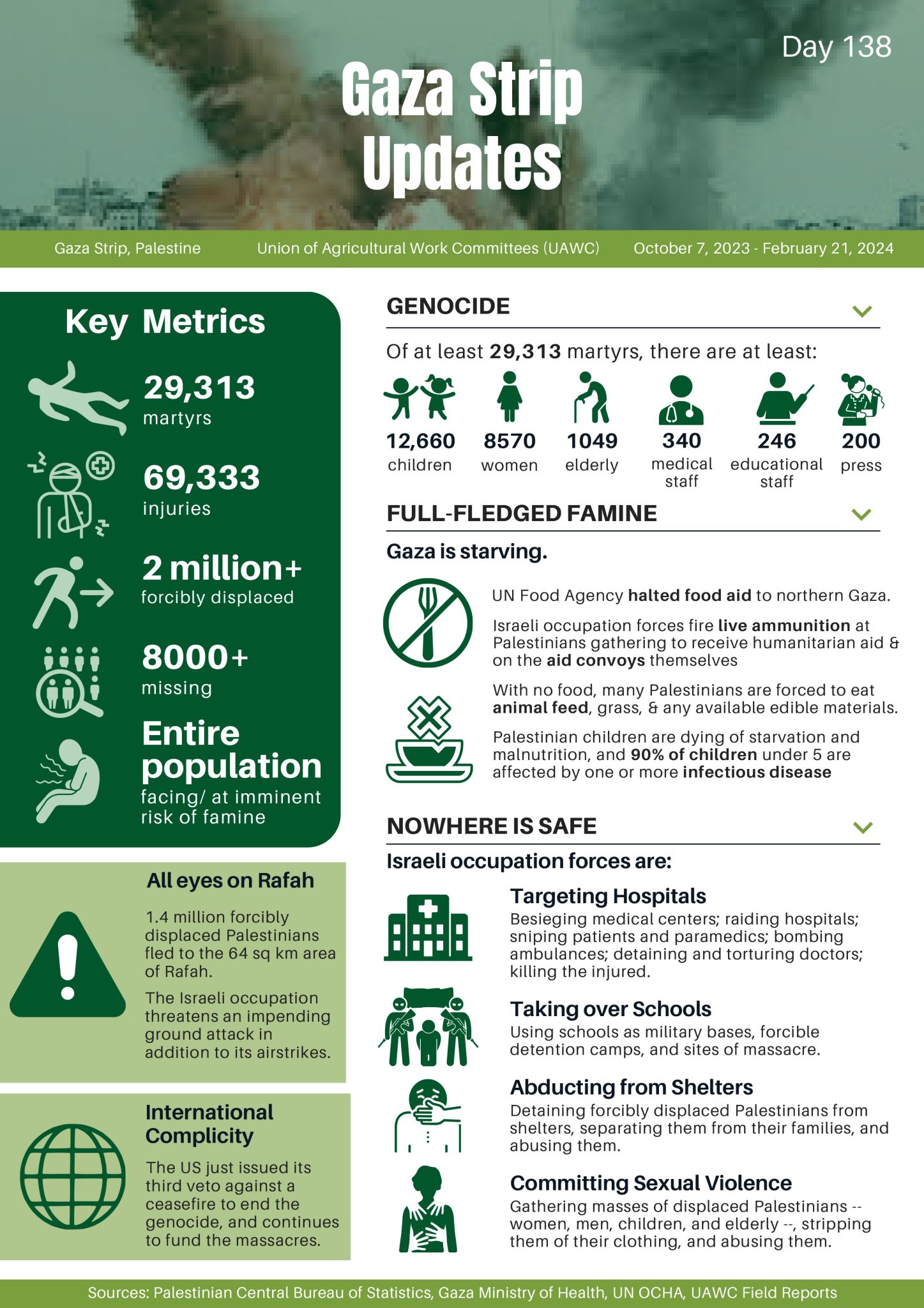 Gaza Strip and West Bank Updates /Day 138 - Union of Agricultural Work ...